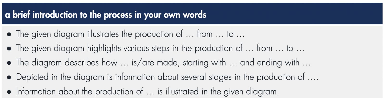 BÀI MẪU IELTS WRITING TASK 1- PINEAPPLE PROCESS